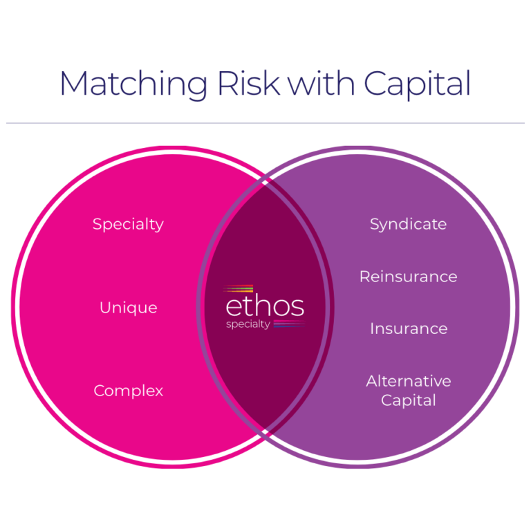 About Us - Ethos Specialty